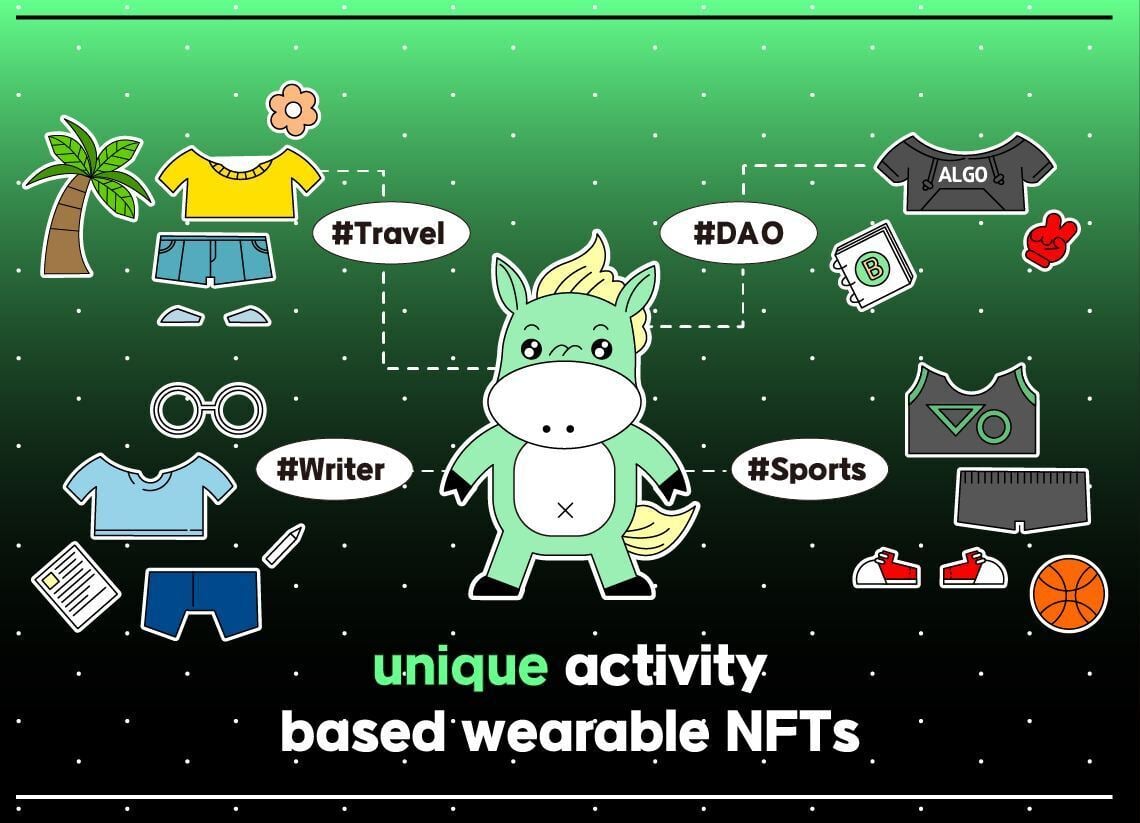 Thinkin Announces the Launch of “Popo”, the Wearable NFT - Wired PR News